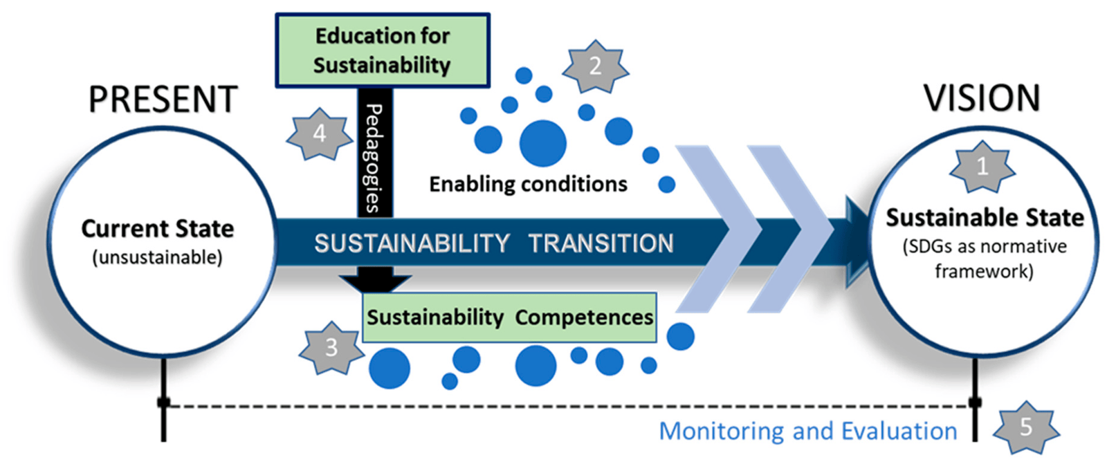 Nurturing Excellence In Education For A Sustainable Future